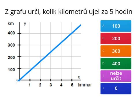 práce s daty kvíz