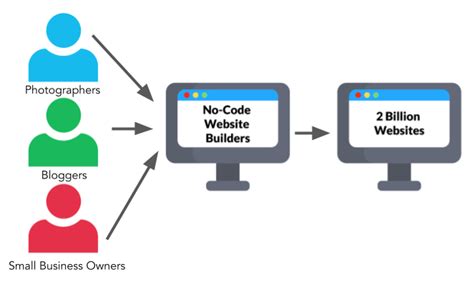 Getting Started With ML Part 2 Overcoming Adoption Challenges Source