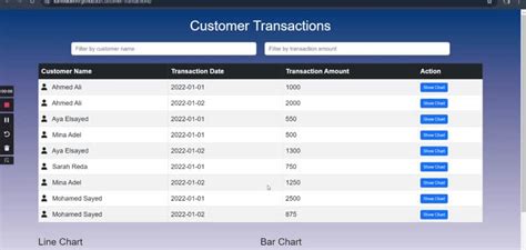 Karim Adel On Linkedin Webdevelopment Javascript Github Opensource Datavisualization