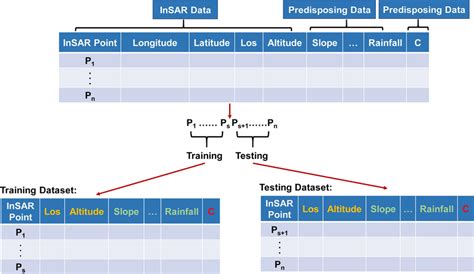 Generation Of The Training And Test Datasets Download Scientific Diagram