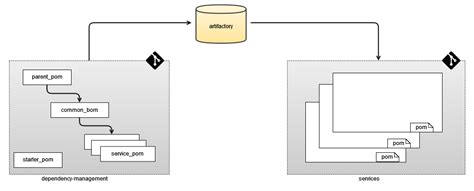Using Postgresql Jsonb Type In Jpa Hibernate By Ranjana Jha Medium