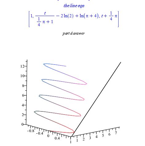 University Calculus Part One Single Variable Chapters Exercise D
