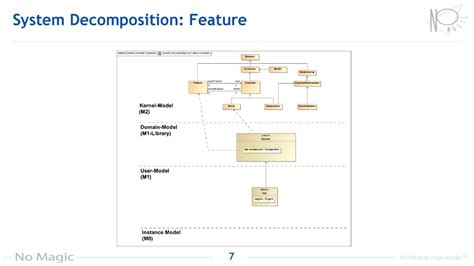 Status Of The Systems Engineering Concept Model Secm Ppt Download