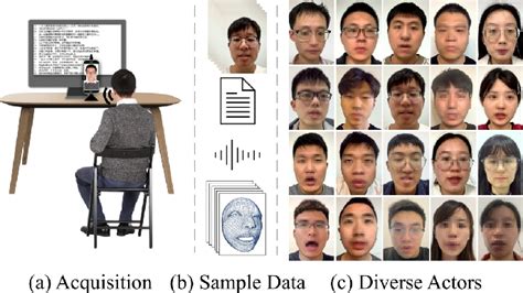figure 1 from pmmtalk speech driven 3d facial animation from