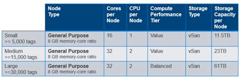 extra resources dell apex private cloud for manufacturing edge with