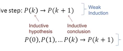 Mastering Strong And Weak Induction In Mathematics And Programming