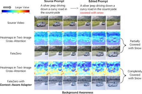 Figure 9 From Cross Modal Contextualized Diffusion Models For Text