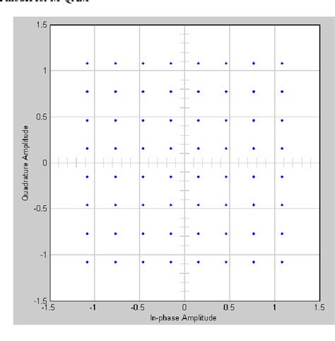 Matlab 64 Qam Bigamela