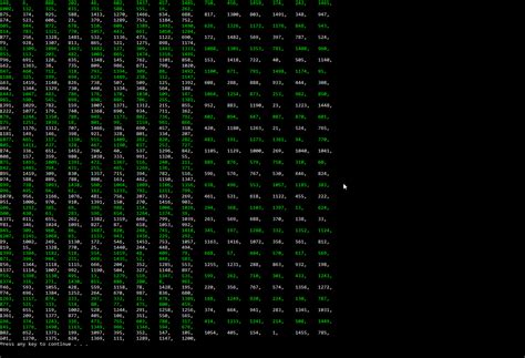 C Lines In Console Not Filling Up The Available Space Stack Overflow