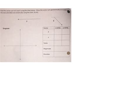 Find The Vector Sum Of E And F Using The Chart Below Chegg Com