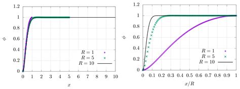 Mathematics Free Full Text On The Diffuse Interface Models For High