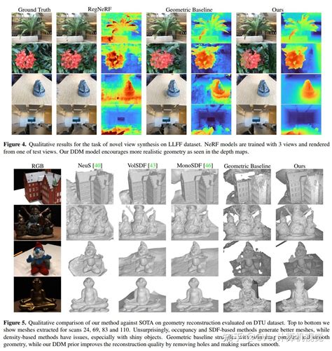 Diffusionerf：用去噪扩散模型正则化神经辐射场 知乎