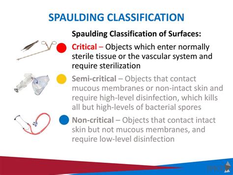 Spaulding Classification Chart Ponasa