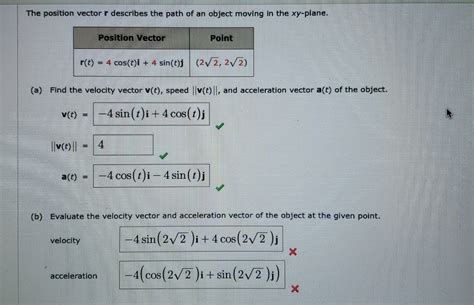 Solved The Position Vector R ﻿describes The Path Of An