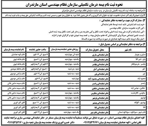 نحوه ثبت نام بیمه درمان تکمیلی سازمان نظام مهندسی ساختمان مازندران