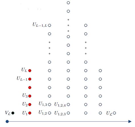 codebook generation for vkg coding scheme green v l indicates