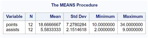 SAS How To Use PROC MEANS With CLASS Statement