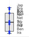 R Create Vertically Non Overlapping Labels Next To Boxplot Using Ggplot Stack Overflow