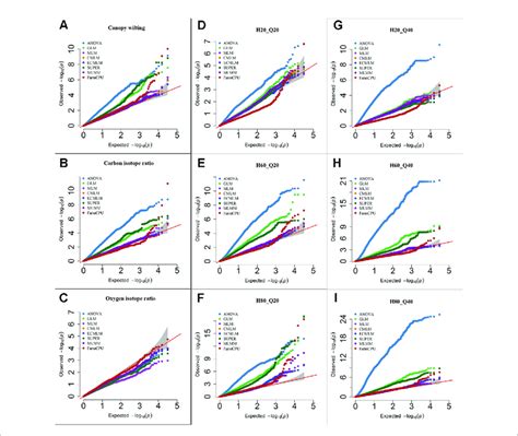Quantile Quantile QQ Plots Of The Eight Models Including Analysis Download Scientific