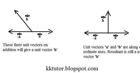 KKMishra's Tutorials: H C Verma solutions, Physics and Mathematics, Vectors, Concepts of Physics ...