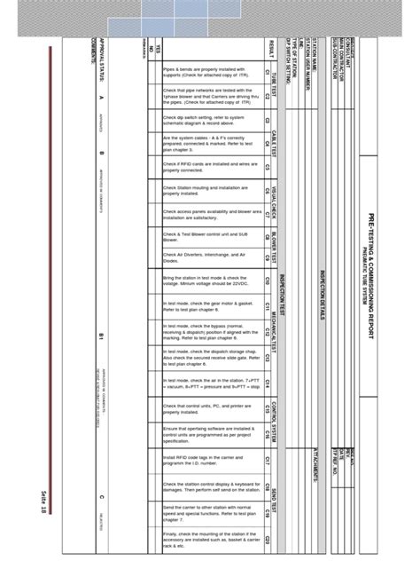 Testing And Commissioning Method Statement Pdf Electricity Computer
