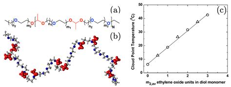 Smart Polymers For Soft Materials From Solution Processing To Organic