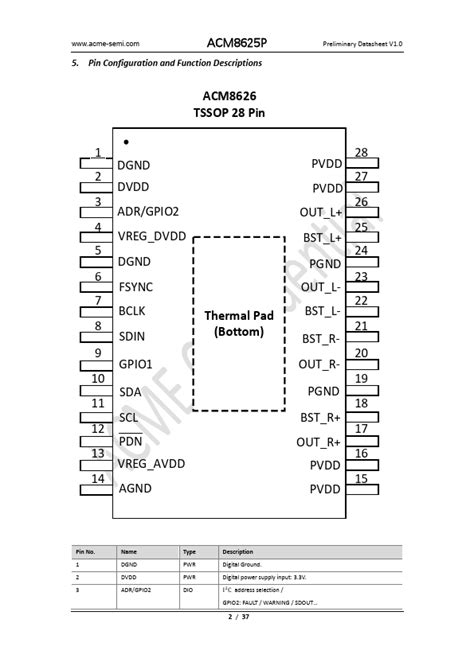 ACM8625P Digital Input Class D Audio Amplifier ACME