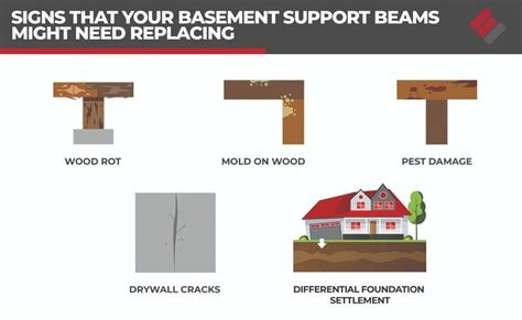 What Are Basement Support Beams