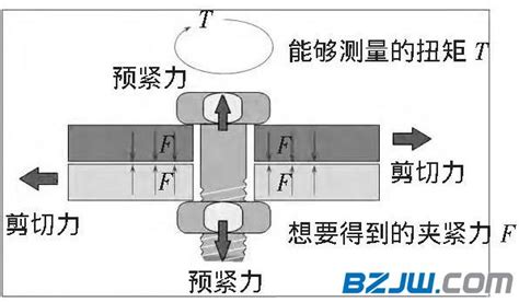 机械装配螺栓哪些松动原因和防松措施零部件