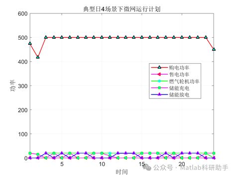 【电力系统】基于两阶段鲁棒优化算法的微网多电源容量配置附matlab代码 csdn博客