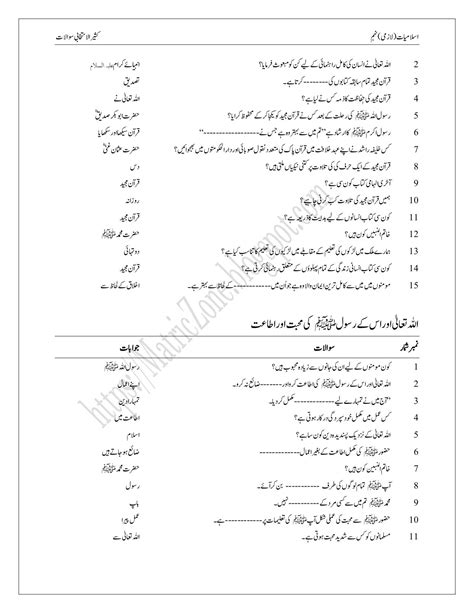 Class 9 Islamiat Notes Pdf Downalod