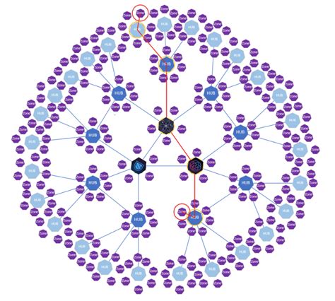 Inter Blockchain Communication IBC là gì Tầm quan trọng của IBC