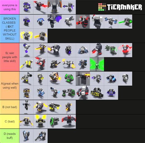 Cs Classes Tier List Community Rankings Tiermaker