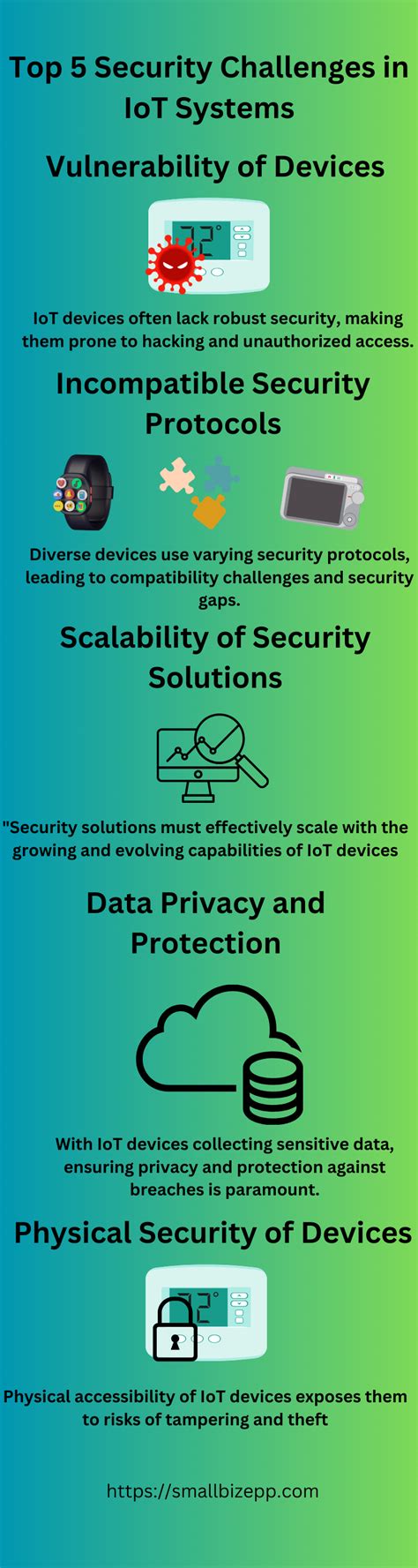 The Challenges Securing IoT Endpoints Best Practices