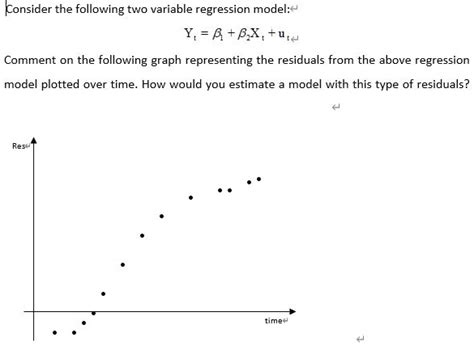 Consider The Following Two Variable Regression Model Yt β1 β2 Xt Ut Comment On The