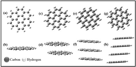 Optimized Structures Of Ab Monolayer Graphene Sheet Mg Cd