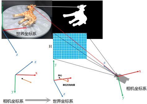 【三维重建】【深度学习】neus代码pytorch实现 测试阶段代码解析上 Csdn博客