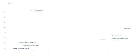 Embedding Models Revisiting Multilingual Embedding Through