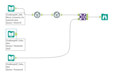 87 alteryx password cracker challenges techhub training
