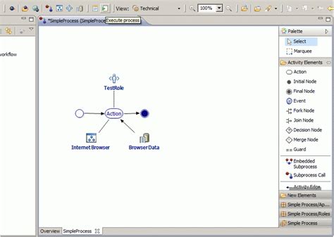 Jwt Tutorial Technicaldata Eclipsepedia
