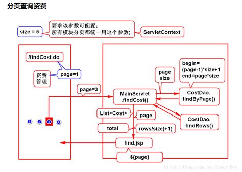 web开发基础 servlet学习 0024 项目练习（七）