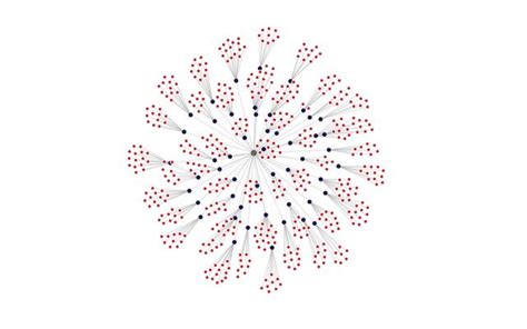 Force Directed Graph Experiment Tom Sugden Observable