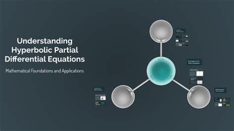 Understanding Hyperbolic Partial Differential Equations By Janvi Patil
