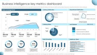 Business Intelligence Key Metrics Dashboard Ppt Powerpoint Presentation File Aids PPT Template