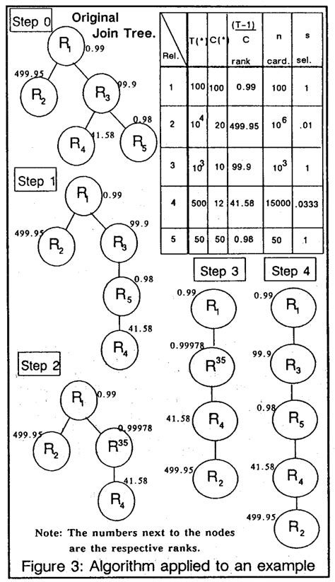 Join Ordering Part Ii The Sql