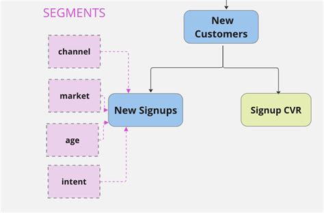 Trace Introduction To Metric Trees