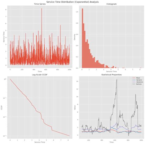 network traffic modelling approaches apnic blog