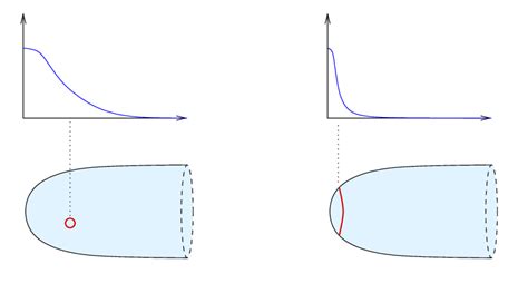 Different Regimes Of The String Wavefunction Are Made Manifest By The Download Scientific