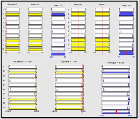Remotely Train Control With The Aid Of PIC Microcontroller IntechOpen