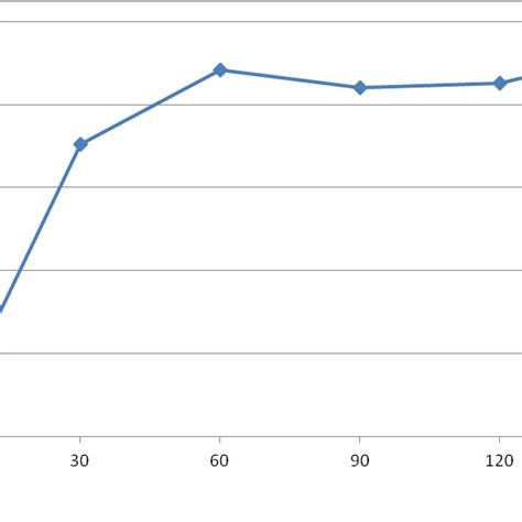 Drying Rate Curve Of Ceramics Under Convective Drying Without Magnetic Download Scientific
